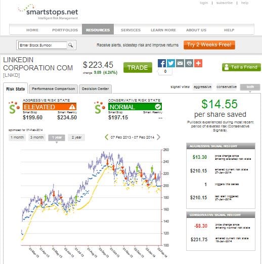 LinkedIn Corp (LNKD) Nosedives On Weak Outlook - Opptrends 2025