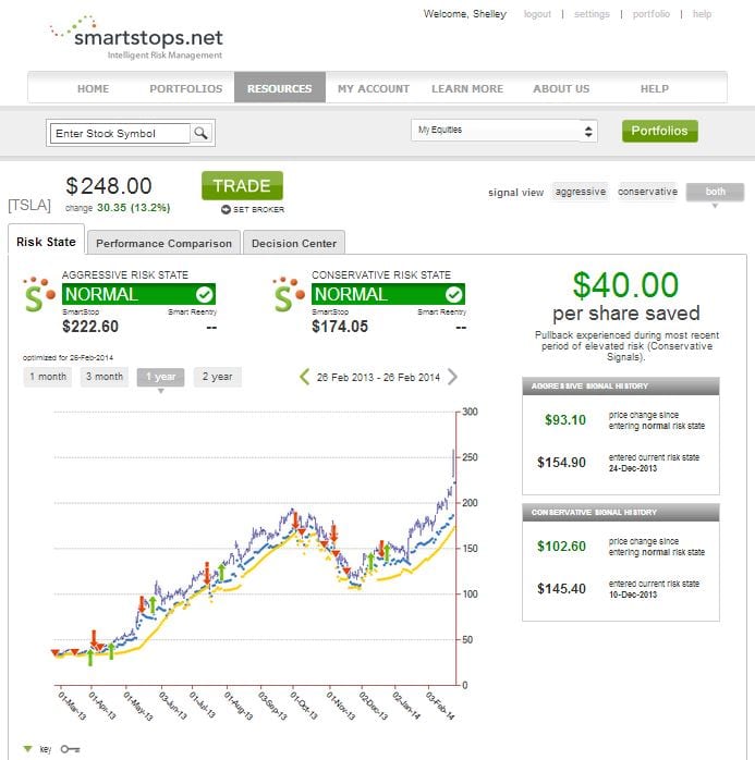 Tesla Motors Inc (TSLA) Hits Another Record High Over Upbeat Analyst ...