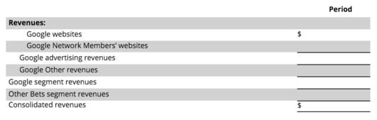 Alphabet Inc (GOOG) Reveals New Format for Financial Results Segment ...
