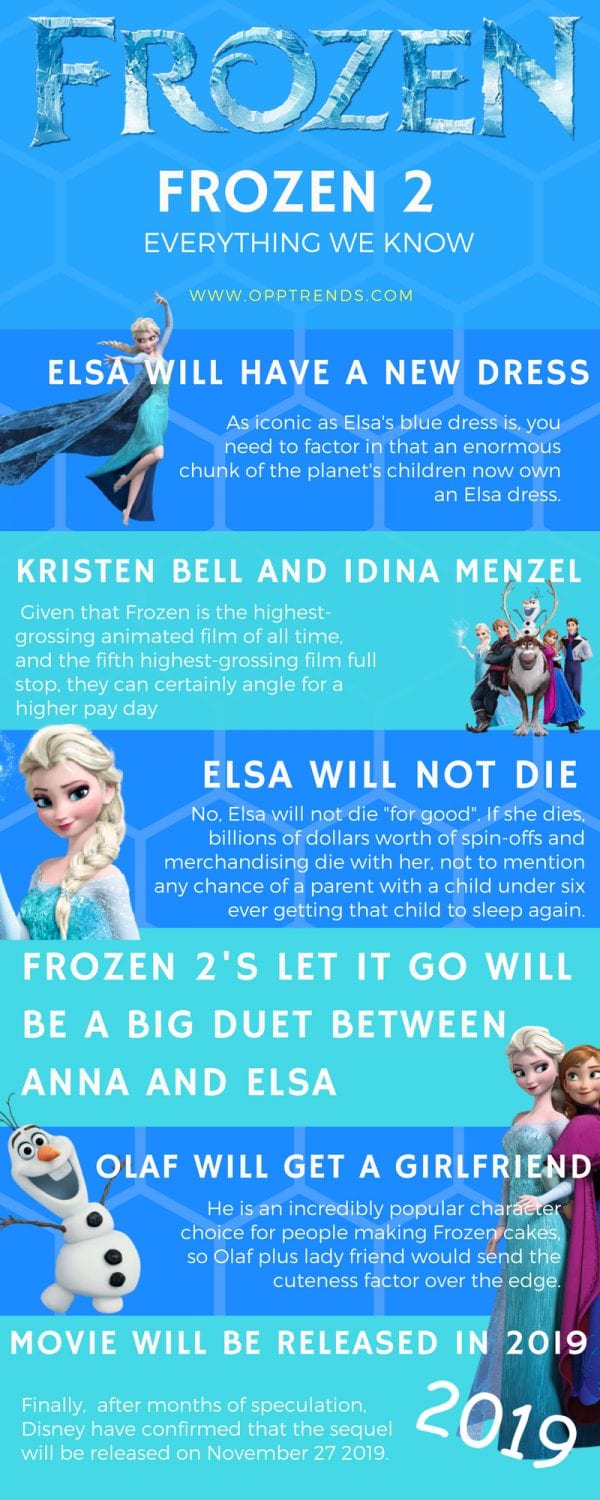 Frozen 2 Release date, Cast, Songs - Everything we Know