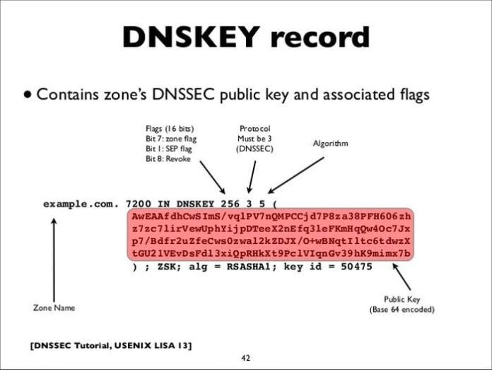 How Does DNSSEC Protect Your Network? - Opptrends 2024