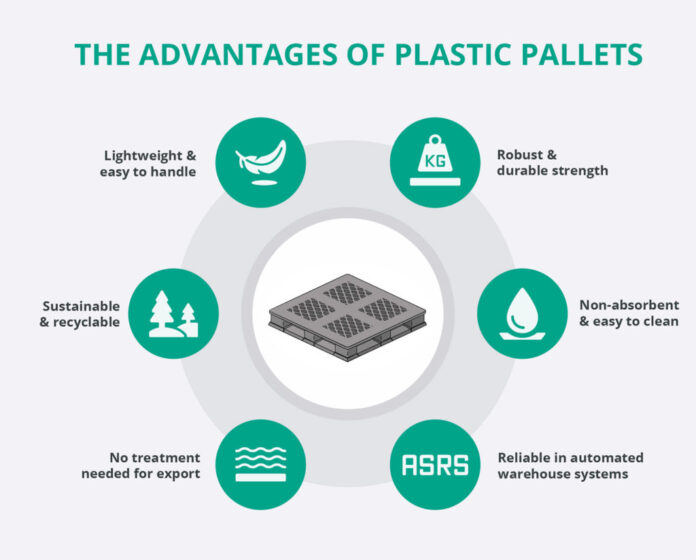 Types of Plastic Pallets - Opptrends 2025