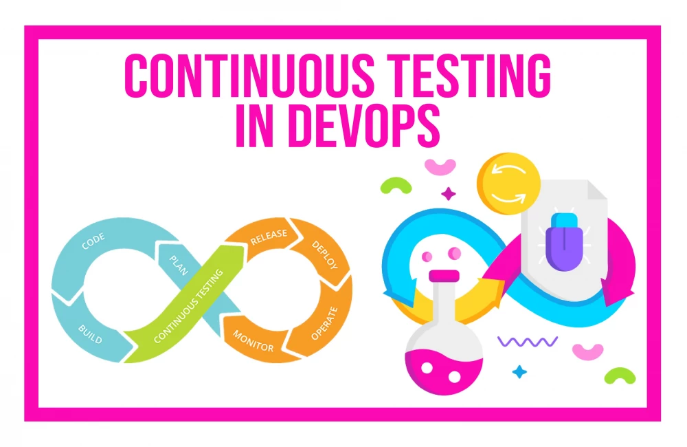 The Future of Quality Assurance: Trends in Software Testing - Opptrends ...