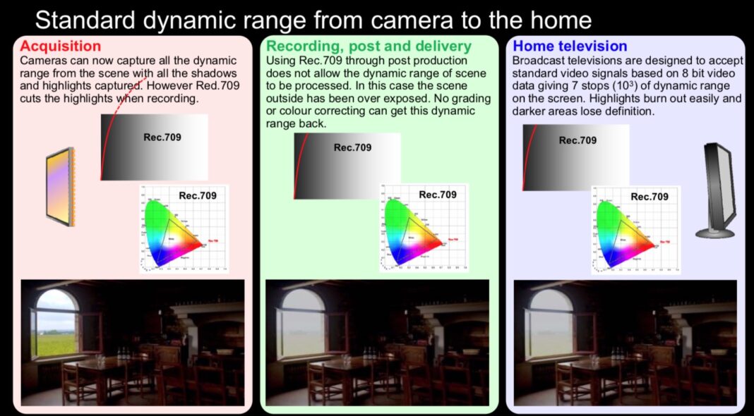 Why Colour Imaging Matters - Opptrends 2025
